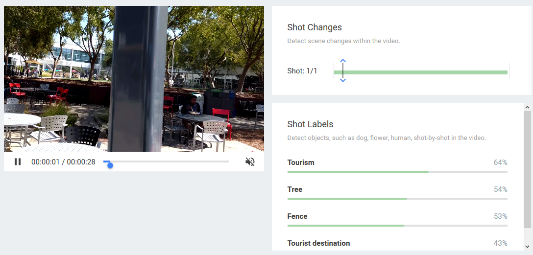 谷歌发布云视频智能API，要给计算机视觉“黑暗物质光芒”